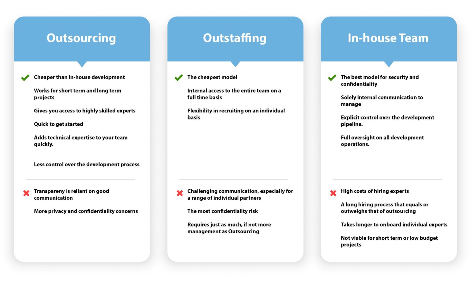 How to Outsource Web Development: Your Ultimate Guide