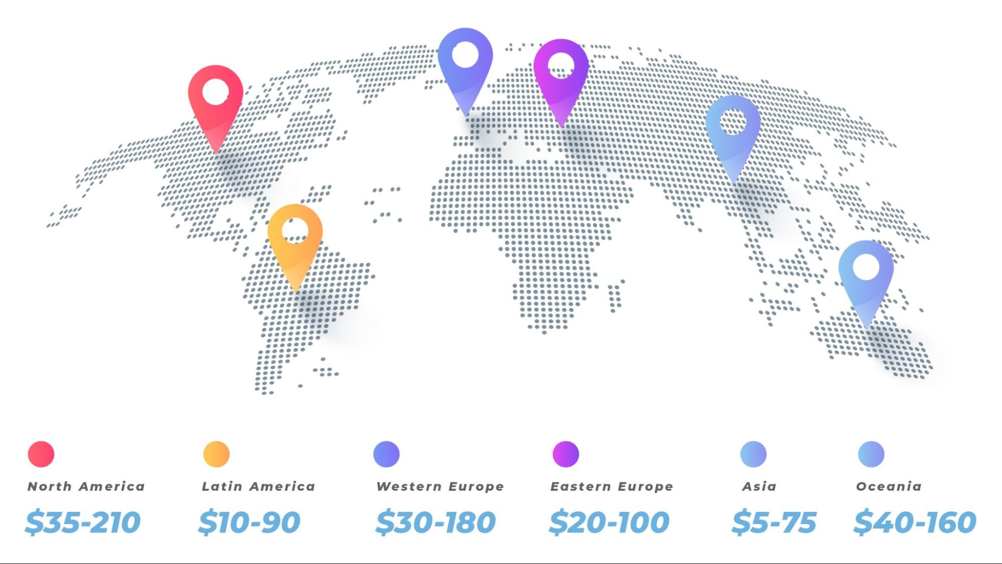 How to Outsource Web Development: Your Ultimate Guide