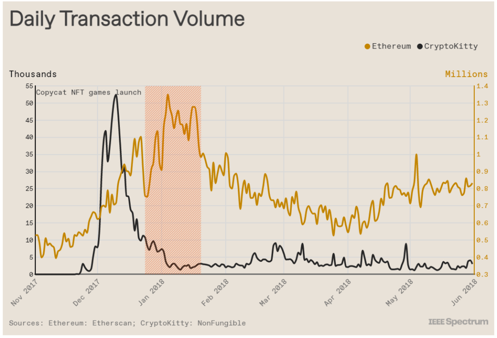 Ethereum layer 1 vs layer 2: What is the difference? - Iglu